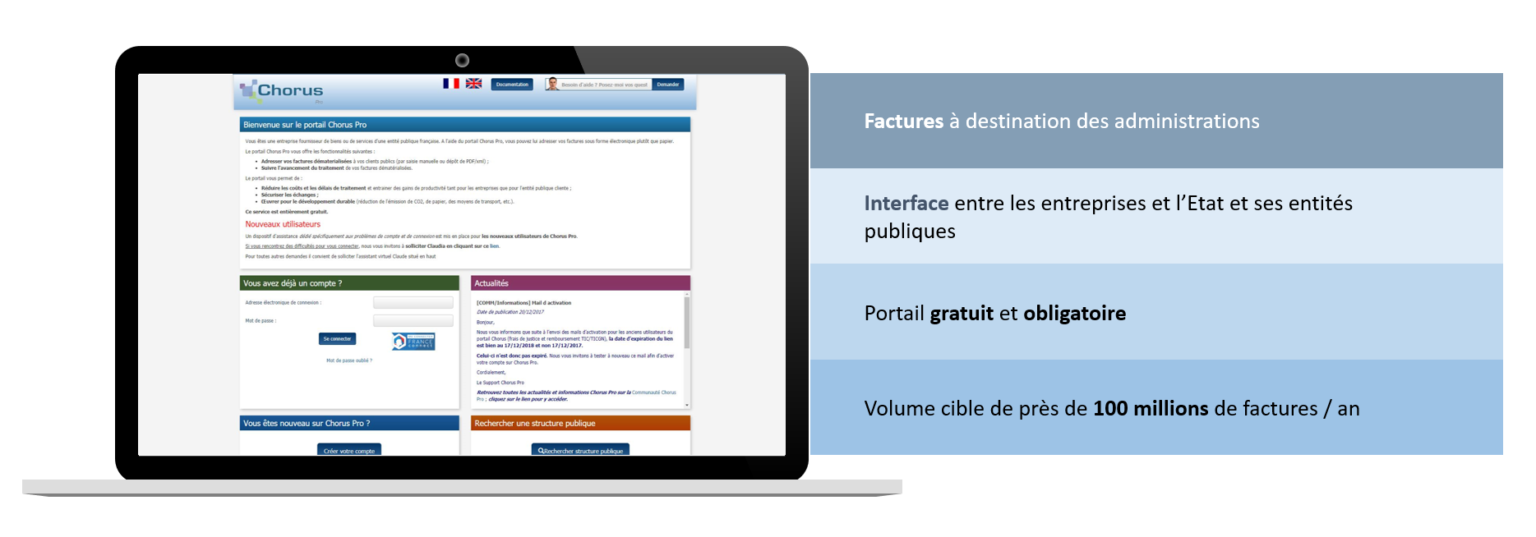 Chorus pro - Chorus Pro
